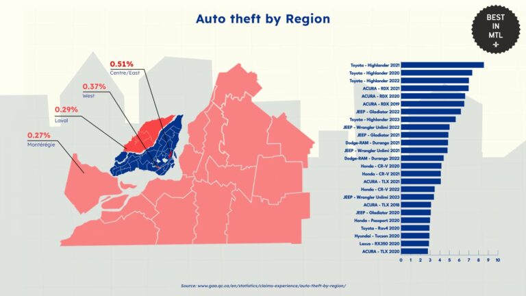 Gone in 60 seconds? Car theft in Montreal by the numbers
