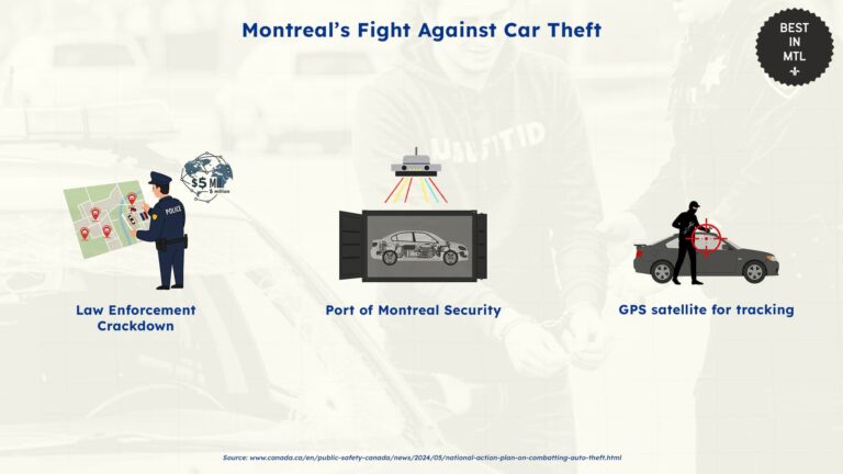 Gone in 60 seconds? Car theft in Montreal by the numbers