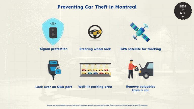 Gone in 60 seconds? Car theft in Montreal by the numbers