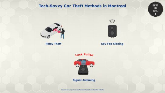 Gone in 60 seconds? Car theft in Montreal by the numbers