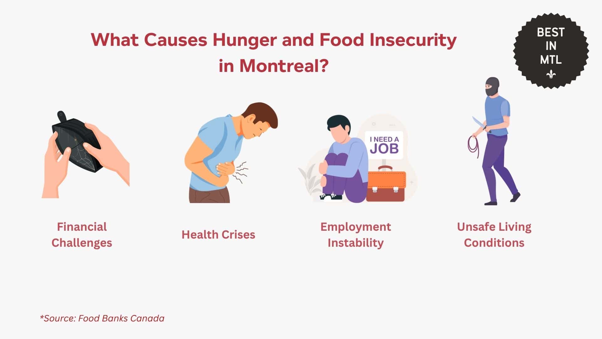 A data-driven look at Montreal’s alarming hunger crisis